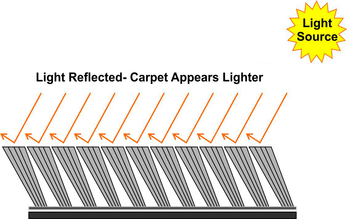Carpet Mat Shading - LE Graphics